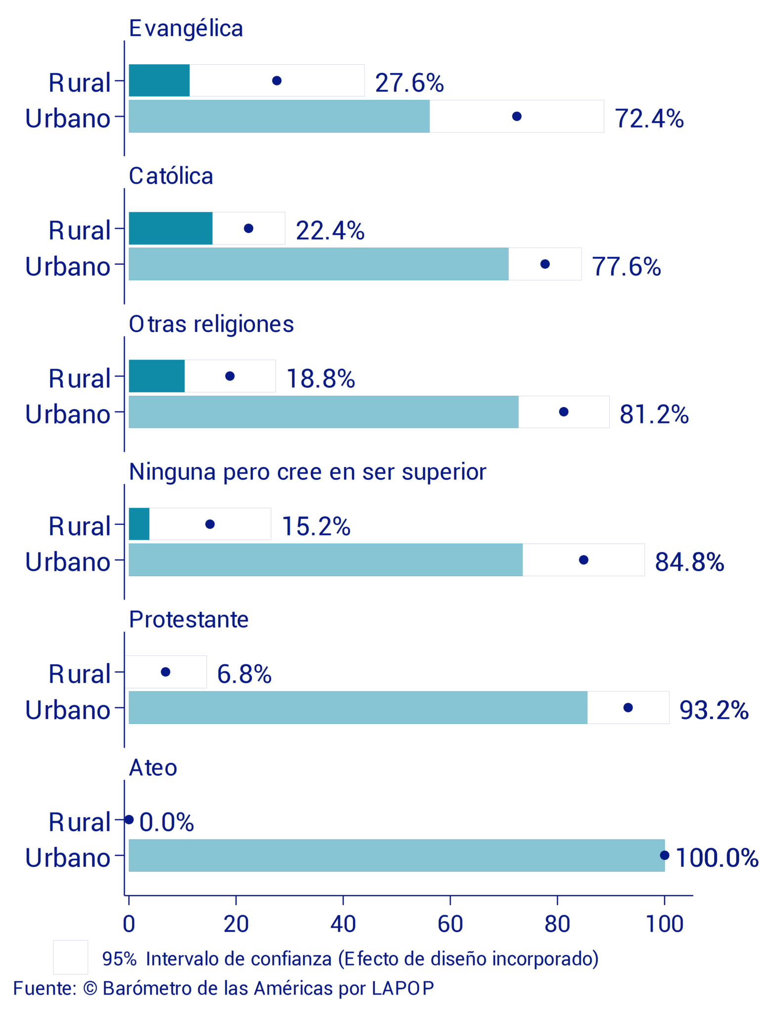 Características y actitudes de los colombianos según su religión ...